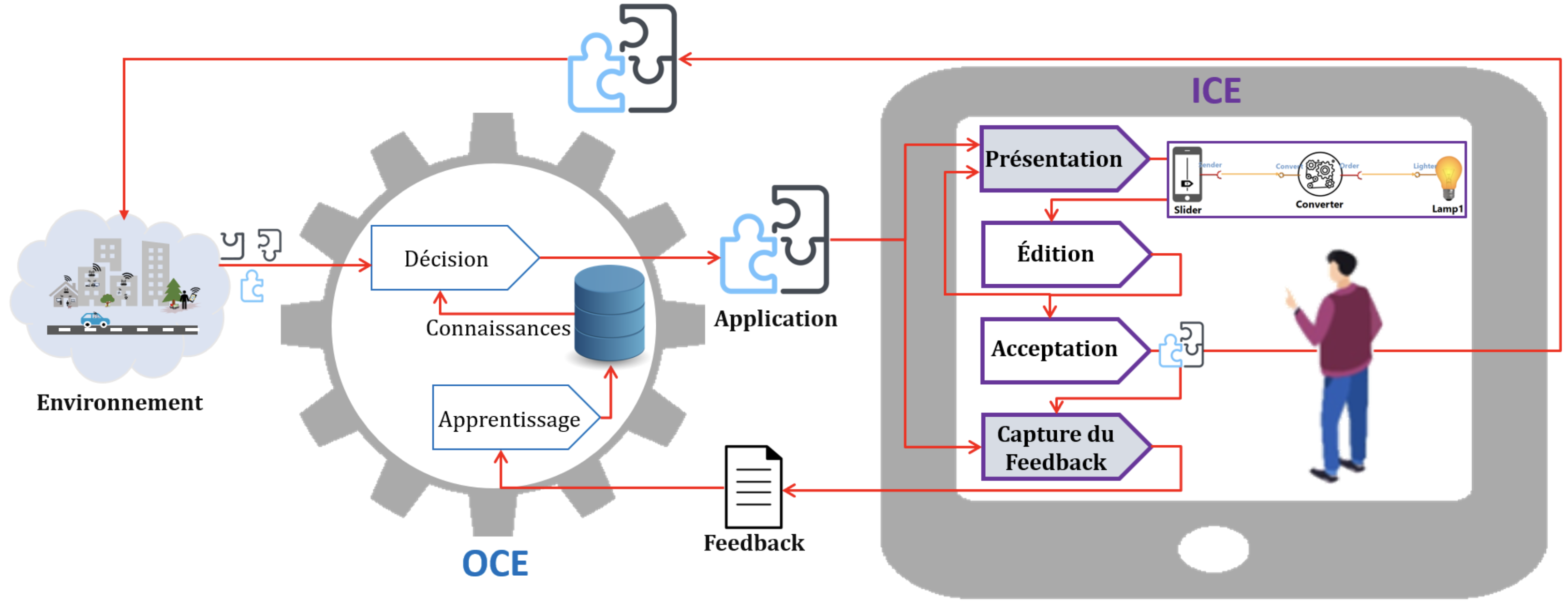 FUN Modeling | Sm@RT Research Team